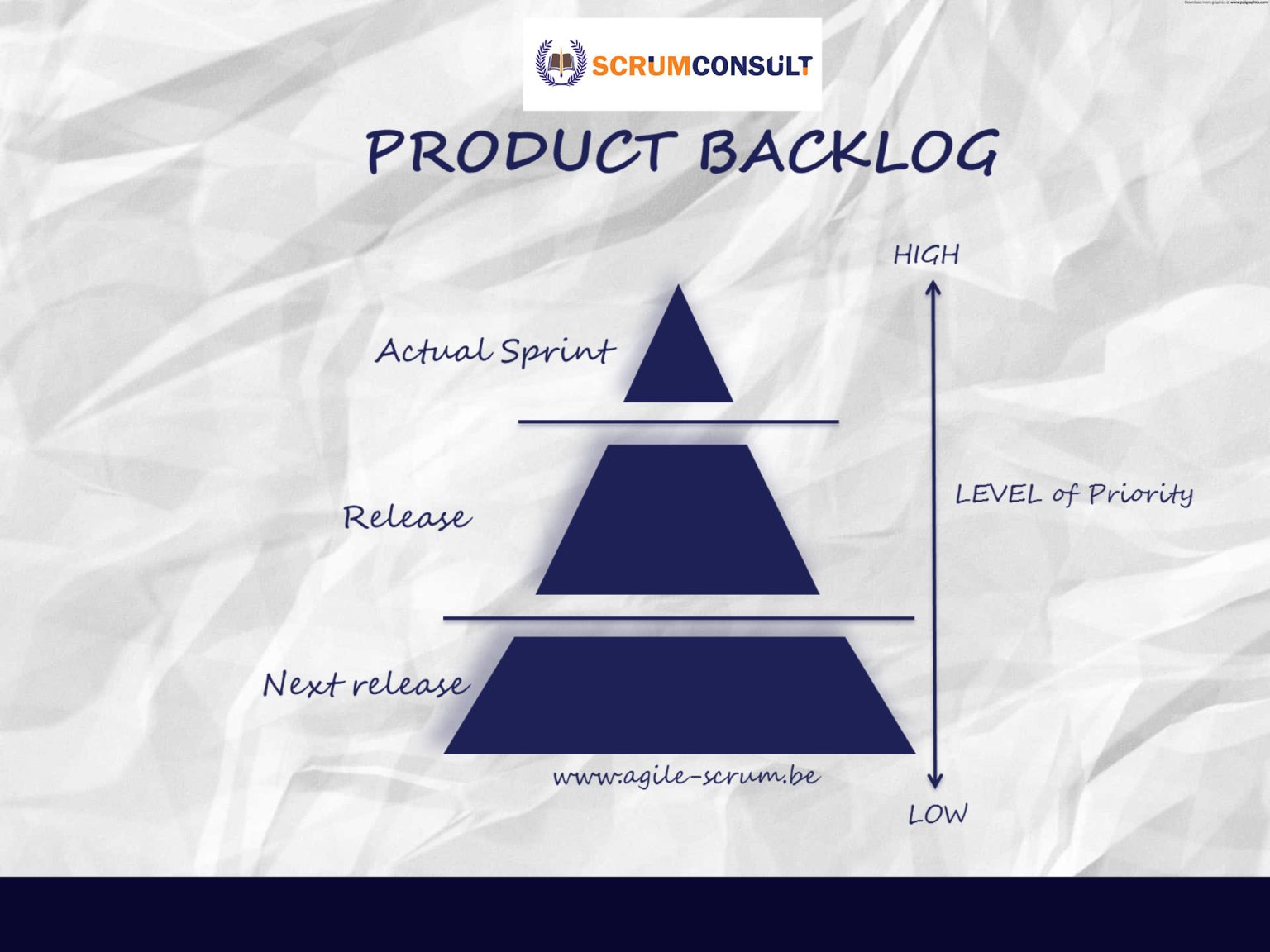 Product Backlog – scrum consult