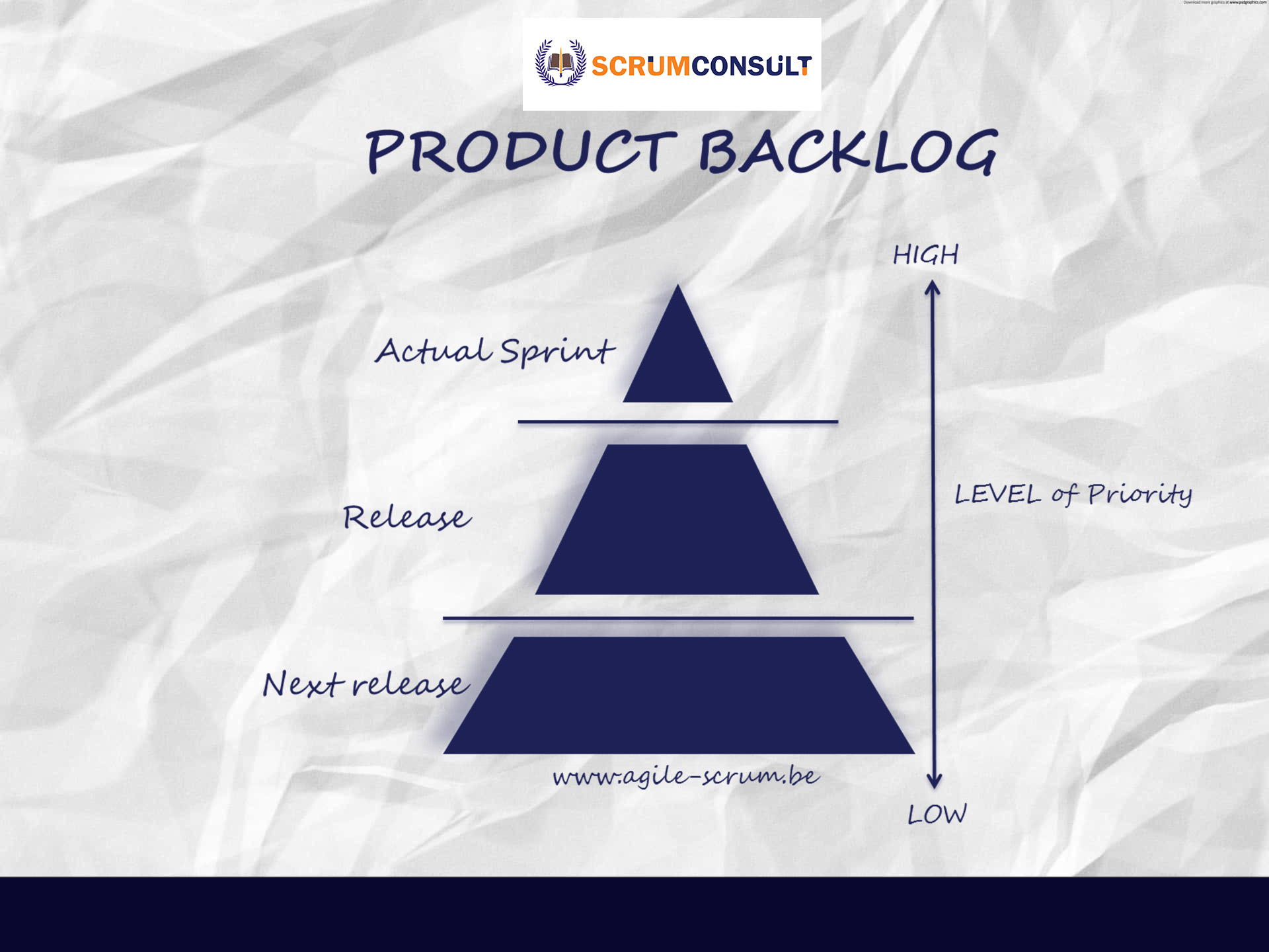 Product Backlog Scrum Consult