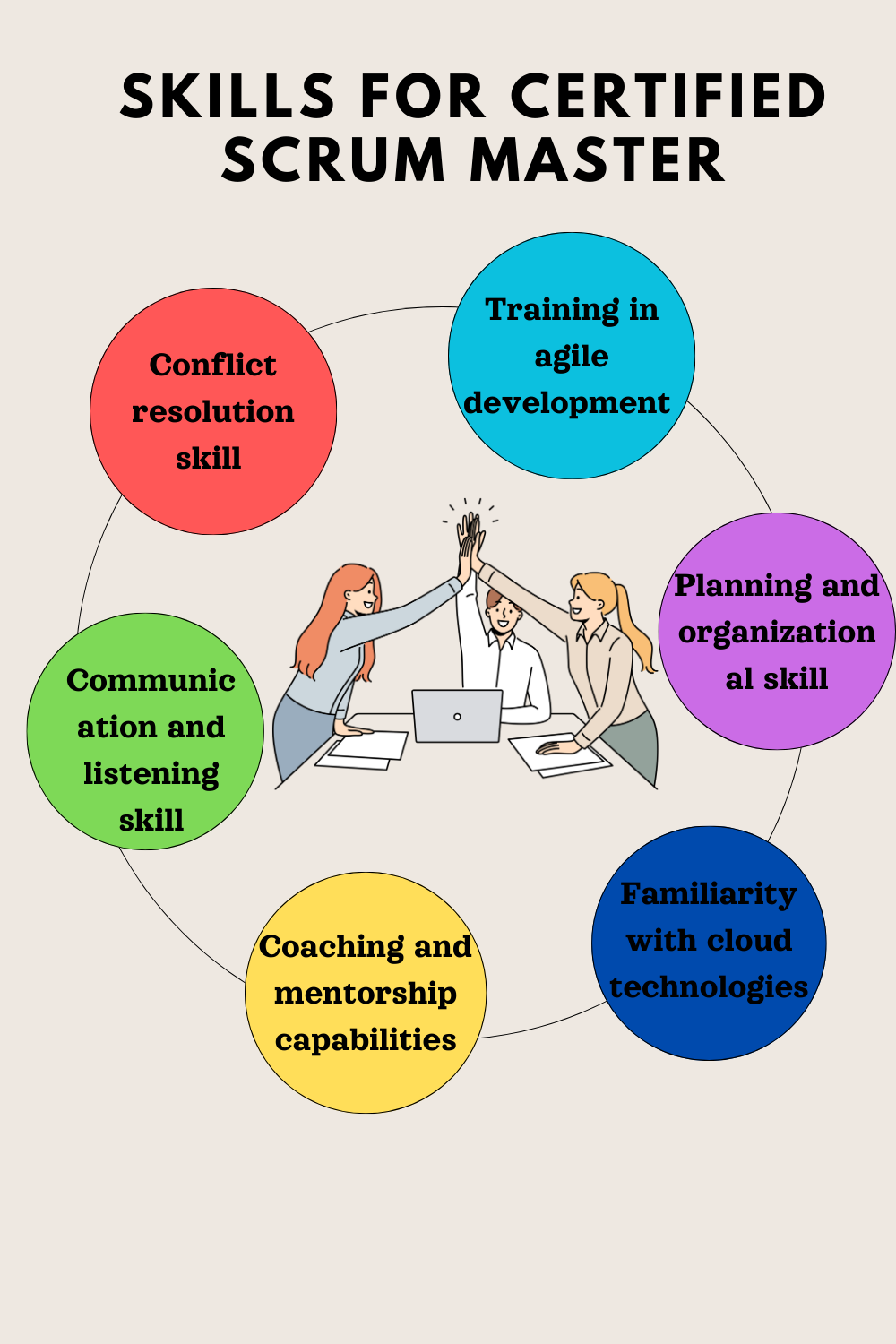 Scrum skills – scrum consult